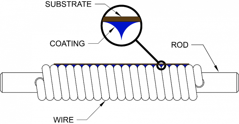 What is a Metering Rod? | Buschman