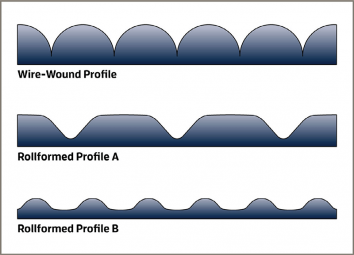 Grooved Coating Rods | Rollformed Metering Rods