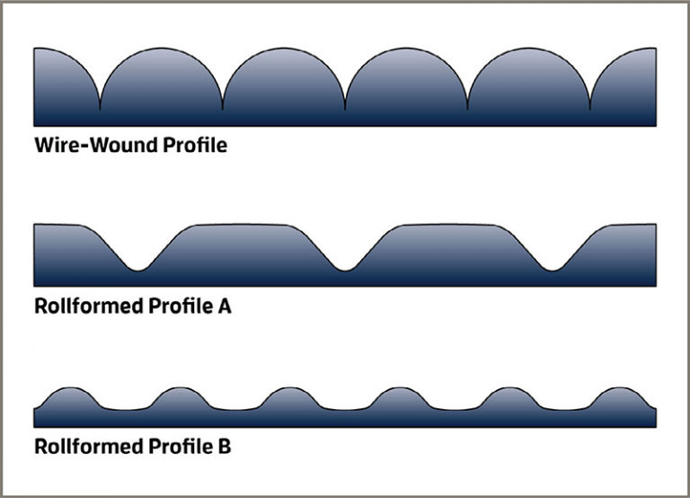 Grooved Coating Rods | Rollformed Metering Rods