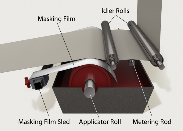 Start Using Masking Film in Paper Coating | Buschman