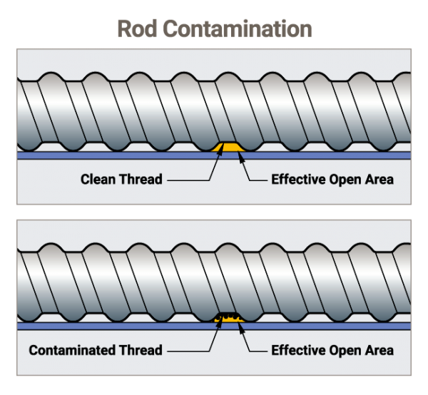 How to Measure Metering Rod Life | Buschman