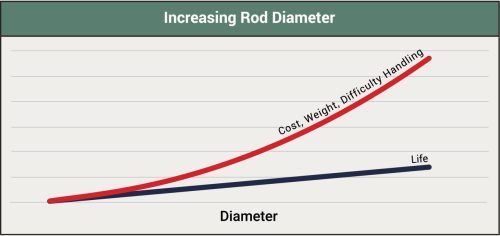 The Advantages of Smaller Metering Rods: Balancing Efficiency, Quality ...